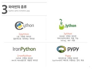 About Python PPT