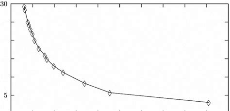 Latency Seconds Vs Acceptance Probability PE The Effective