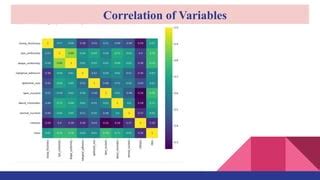 Breast Cancer Classification Pdf Cancer Diseases And Conditions