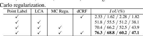 table 1 from monte carlo linear clustering with single point