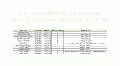 Gantt Chart In Project Management Visualizing And Managing Project