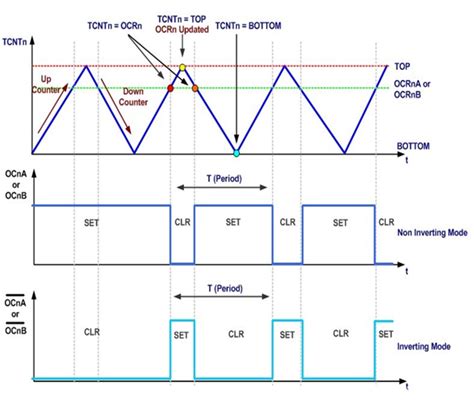 How To Make 6 Independent Pwm On 6 Timer Using Arduino Mega Programming Arduino Forum