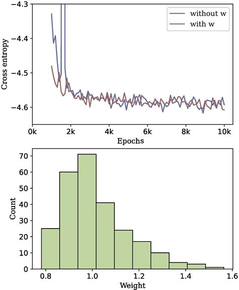 a novel bayesian geophysical inversion method to address loss function