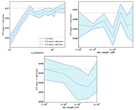The Assessment Results Under Different Parameter Values The Assessment Download Scientific