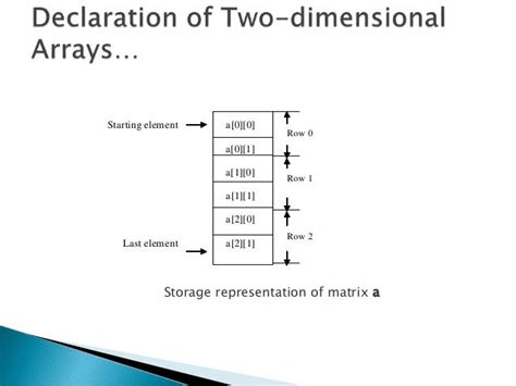 Arrays 1d And 2d And Multi Dimensional
