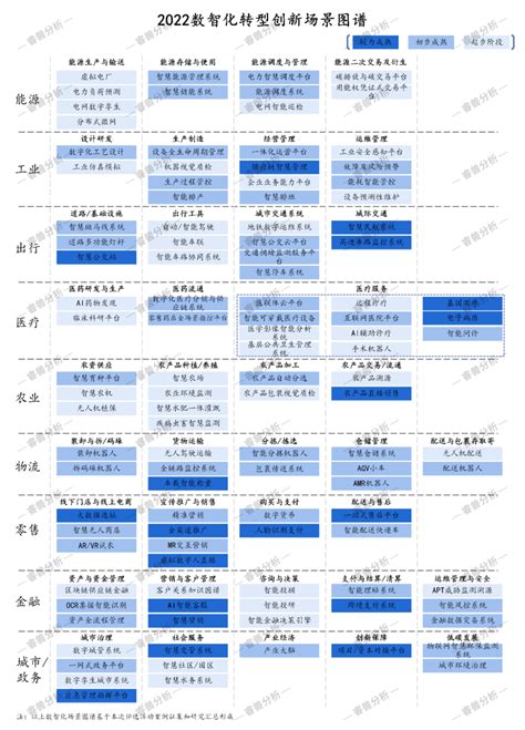 【重磅】创业邦2022数智化转型与创新实践优秀案例正式发布！ 转型 创业邦 新浪科技 新浪网
