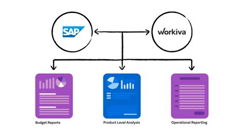 Sap Hana Jdbc Connector Workiva Marketplace
