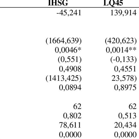 Composite Index The Lq45 Index And The Jakarta Islamic Index Download Scientific Diagram
