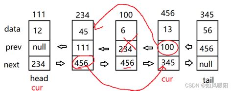 Java数据结构之双向链表(配图详解,简单易懂)java双向链表数据结构 Csdn博客 Java数据结构之双向链表(配图详解,简单易懂)java双向链表数据结构 Csdn博客