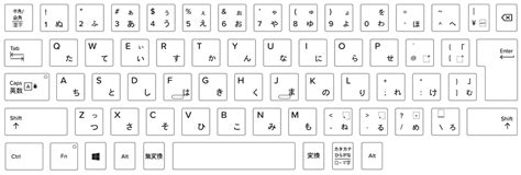 Microsoft Japanese Keyboard Layout Optionsjoker