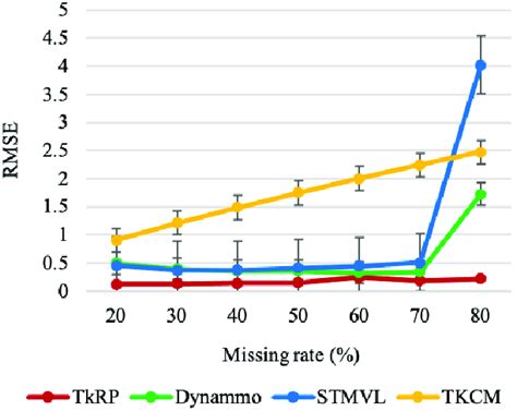 Accuracy Comparison Between Pattern Based Methods Yokota Lab Dataset Download Scientific Diagram