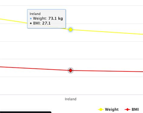 Styled Mode Line Chart Series Classname Not Applied To Shared Tooltip · Issue 17815