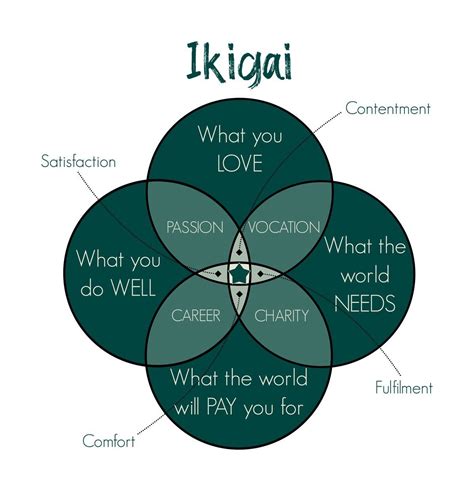 How To Create Something Remarkable With Ikigai Prasath Kanagaras
