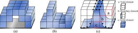 Schematic Illustrations Of A Overhanging Stiffener Layout B