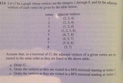 Solved Let G Be A Graph Whose Vertices Are The Integers Chegg