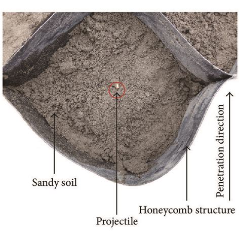 Projectiles Intercepted In HPS Download Scientific Diagram