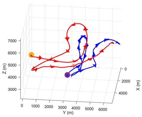 Air Combat Maneuver Decision Method Based On A3c Deep Reinforcement Learning