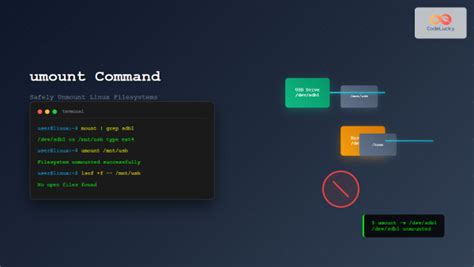 Rm Command In Linux Complete Guide To Delete Files And Directories Safely Codelucky
