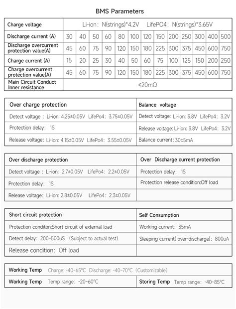 Wholesale Daly 5a Parallel Module For Parallel Bms Lithium Or Lifepo4 4s 100a 12v Bms In