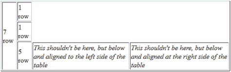 HTML Cells Following A Complete Rowspan Not Working As Expected