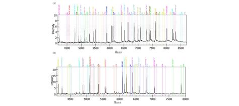中国医学科学院病原生物学研究所大型仪器管理平台