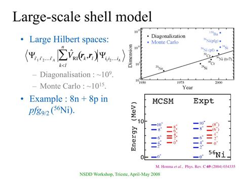 Ppt Nuclear Structure I Single Particle Models Powerpoint Presentation Id 5481655