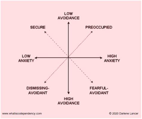 How To Change Your Attachment Style What Is Codependency