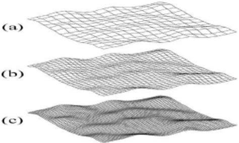 Different Dtm Resolutions A Grid Spacing 190m B Grid Spacing