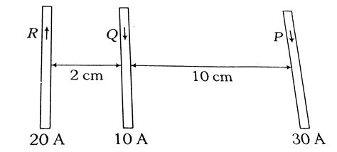 Magnitude Of Parallel Wires At James Boone Blog