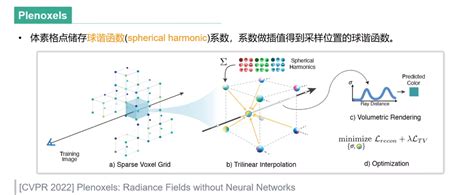 D Gaussian Splatting
