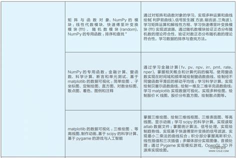 Python 人工智能软件工程师要学习哪些课程 第 页 jz