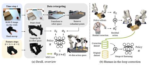 Naveen Manwani On Linkedin Robotics