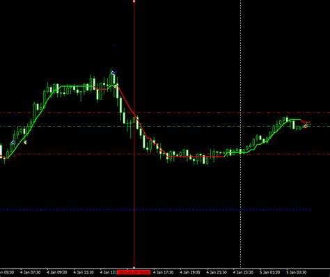 Problem Using Custom Indicator Trend Indicators Mql4 And Metatrader 4 Mql4 Programming Forum