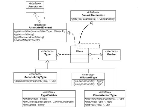 File Metalevel Architecture Png Expertiza Wiki