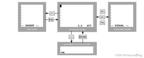 Vim编辑器vim编辑器是什么 Csdn博客