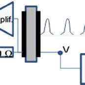 Experimental Layout For TCT Measurements Download Scientific Diagram