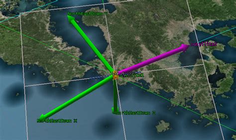 Azimuth And Elevation Between Two Satellites Orekit