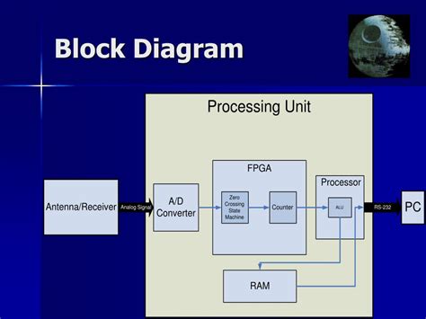 Ppt Loran C Receiver Powerpoint Presentation Free Download Id 497179