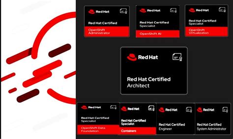Openshift Redhat Certifiedarchitect Techjourney Continuouslearning