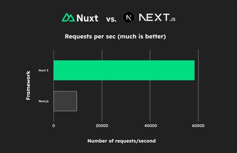 Nuxtjs Vuejs Webdev Ssr Frontendmagic Tech Nebula