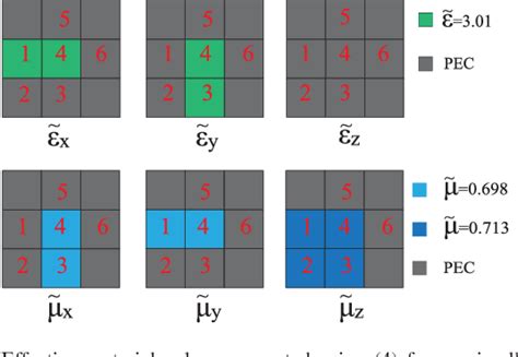 Figure 3 From A Conformal Fdtd Method With Accurate Waveport Excitation And S Parameter