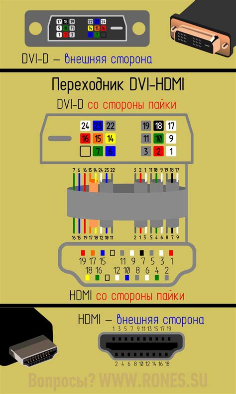 dvi hdmi audio pinout everything you need to know