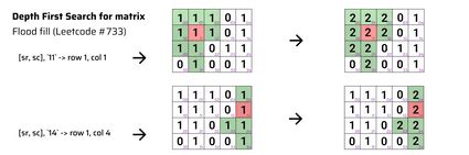 Depth First Search Algorithm Sesv Tutorial