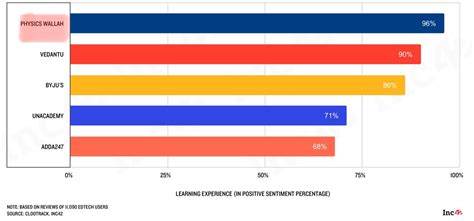Ridhi Bhatia On Linkedin Morepowertoyou Publicrelations