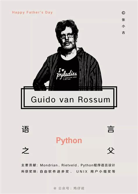Python代码写父亲节快乐八大编程语言之父：爸爸们节日快乐！ Csdn博客