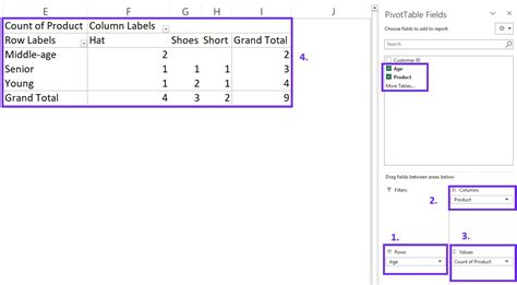 How To Make A Contingency Table In Excel Ai For Data Analysis Ajelix