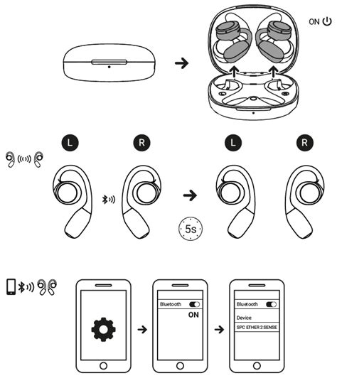 Bluetooth Connection Spc Support Center Bluetooth Connection Spc Support Center