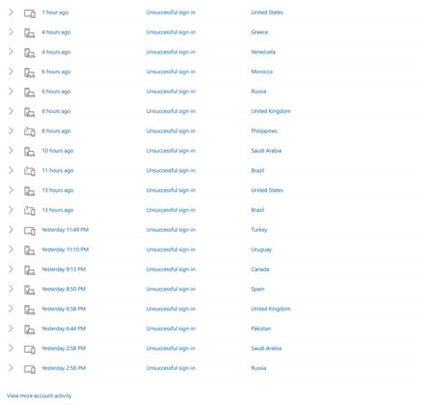 are the microsoft single use code emails legit which