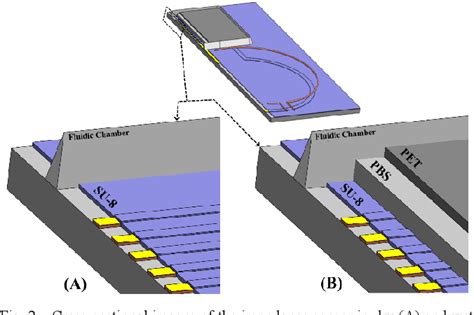 Figure 1 From Analytical And Computational Analysis Of A Wearable Impedance Sensor For Wireless