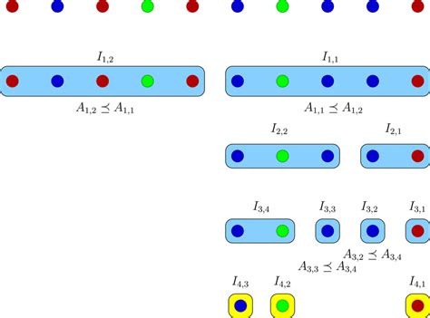 Bfs Algorithm Example The Adaptive Breadth First Search Algorithm For